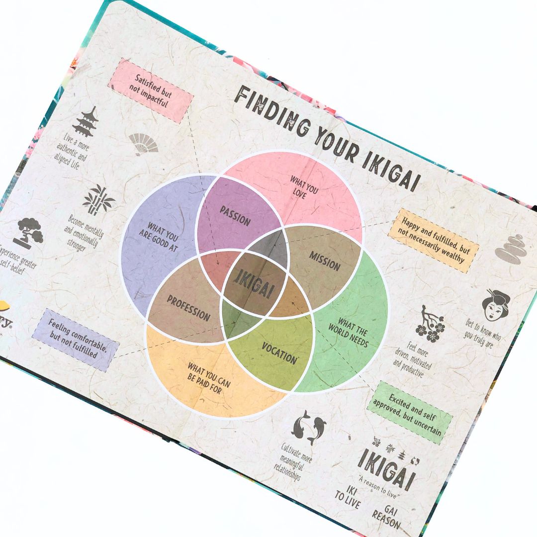 Ikigai Workbook Journal – The Papery